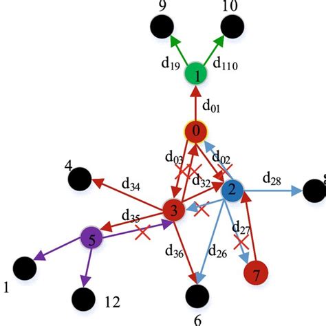 The Geodesic Distance Approximation In Distribution Download