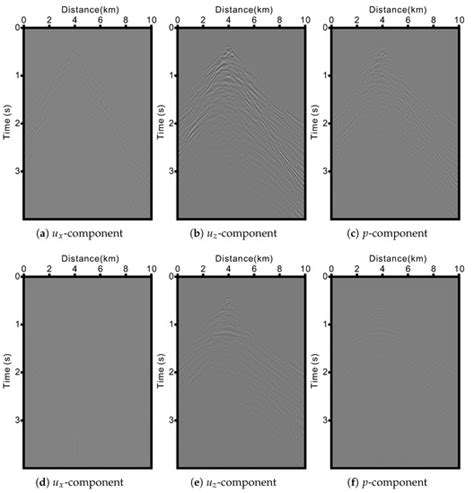 Remote Sensing Free Full Text Multiparameter Elastic Full Waveform Inversion Of Ocean Bottom