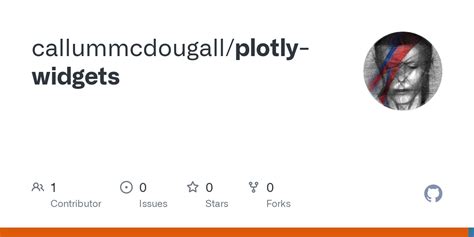 github callummcdougall plotly widgets