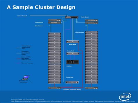 PPT Introduction To High Performance Cluster Computing PowerPoint Presentation ID