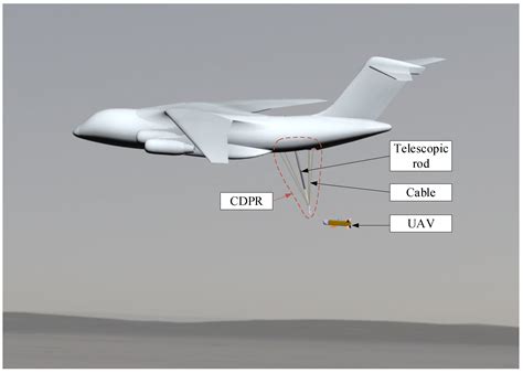 Stiffness Analysis Of Cable Driven Parallel Robot For Uav Aerial Recovery System