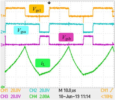 Experimental Waveforms Of Control Signals And Inductor Current In Download Scientific Diagram