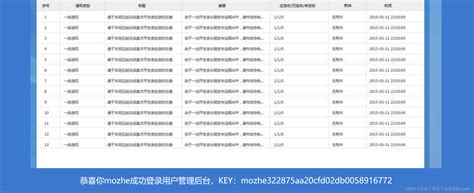墨者靶场sql手工注入漏洞测试mysql数据库通关思路 Csdn博客