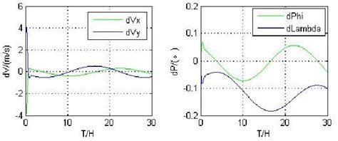 Figure 4 From Research On Comprehensive Calibration Techniques For