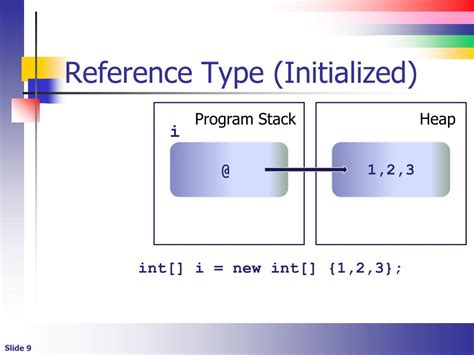 Ppt Value Types And Reference Types Enumerations And Structures
