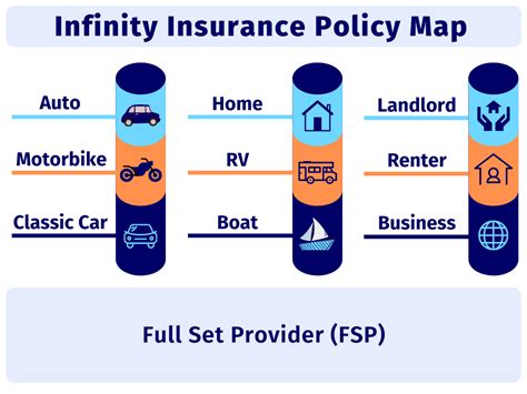 Infinity Insurance Payment Address And Phone Number Usa