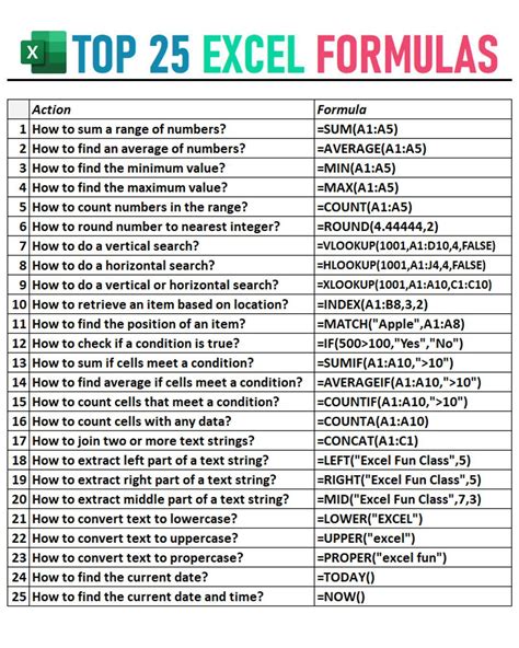 Time Heres My Excel Handbook I Use Every Day 💯 Save This For Quick Reference 🔖