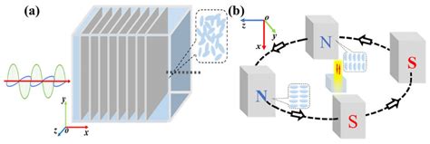 A The Schematic Illustration Of The Terahertz Waves Propagation And Download Scientific
