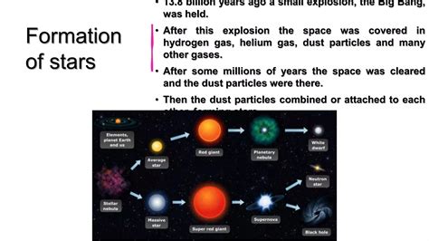 Formation Of Stars Pptx