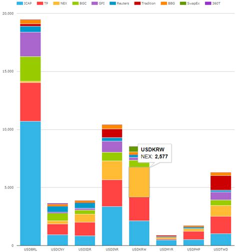 New Swap Execution Facilities