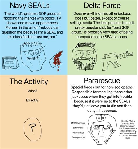 I Was Inspired To Make This Extremely Simplified Jsoc Diagram R