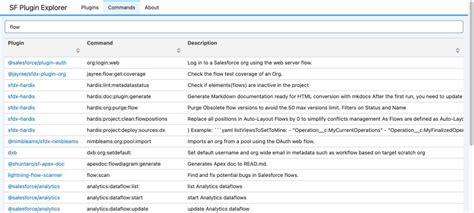 Harald Mayer On Linkedin Salesforcedevops Sfdx 13 Comments