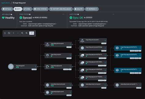 my homelab for 2024 part 3 bbq cloud blog