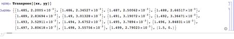 Plotting Listplot Transpose Xxyy Returns Blank Plot