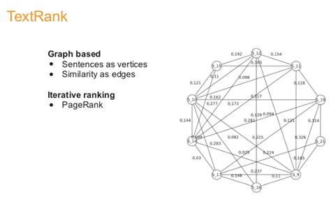 Textrank To Go From An String Of Text To A List… By Maroon555 Medium