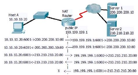 Tcp Hole Punching Semantic Scholar