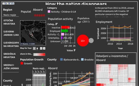 Tableau Publics Viz Wrap Data Visualizations From 2023