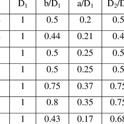 Standard Cyclone Design Sizing Download Scientific Diagram
