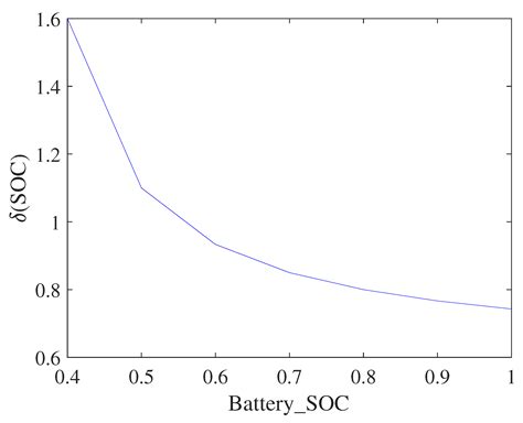 Energies Free Full Text Real Time Approximate Equivalent