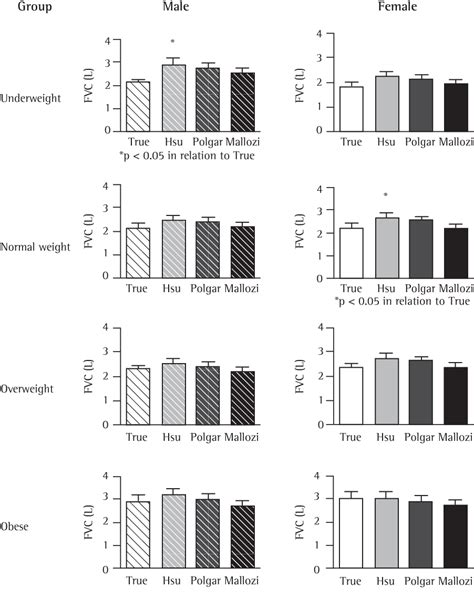 Figure 1 From Comparison Of Three Sets Of Reference Equations For