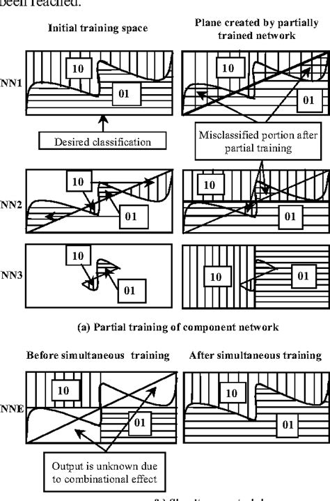 Figure 1 From A Hybrid Algorithm For Compact Neural Network Ensemble