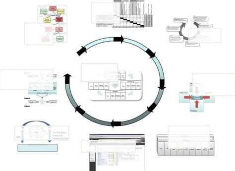 Set Of Developed Methods For The Cps Methodology Download Scientific