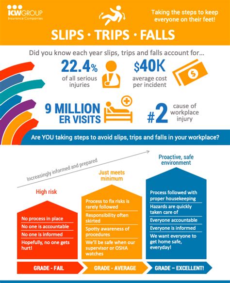 What Percentage Of Workplace Accidents Are Slips Trips And Falls 60 Photos