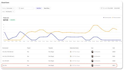 Engineering At Bunnyshell A Journey To Cloud Based Remote Development