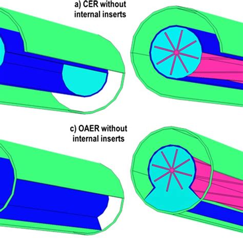 Numerical Solution Methodology And Cfd Flow Chart Download Scientific