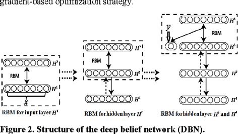 figure 1 from bilinear deep learning for image classification