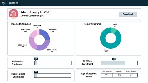 Reduce Call Center Demand And Increase Customer Satisfaction With Data Blastpoint