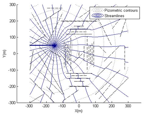 Fractals Flow Simulation For Groundwater Flow With Varying Apertures By Using Analytic Element