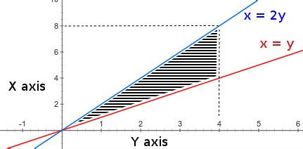 Multivariable Calculus Changing Order Of Integration For The Triple Integral Int Limits
