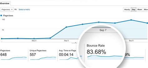 web performance for new website owners diib® learn