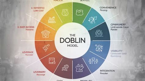 Hva Er Doblin Modellen