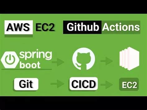 Deploy Spring Boot Project To AWS With GitHub Actions