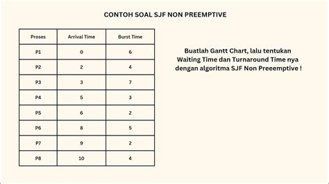 sjf non preemptive youtube
