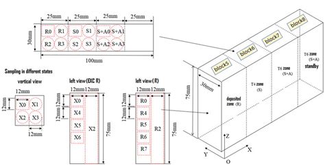 Schematic Diagram Of Longitudinal Sampling Download Scientific Diagram