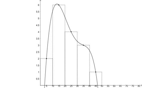 Distinguish Between Frequency Polygon And Frequency Curve