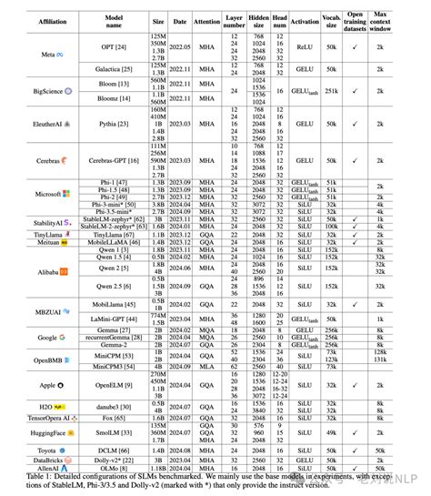 大模型时代下小模型知多少？从模型结构、预训练数据到运行时成本分析总结