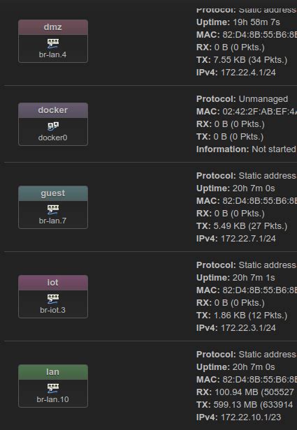 Separate VLANs Installing And Using OpenWrt OpenWrt Forum
