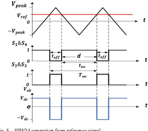Figure 5 From Design Of A 2 Kw Transformerless Grid Tie Inverter Using High Frequency Boost