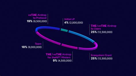 Overview Of Thena Protocol