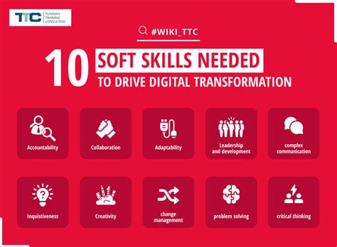 Digital Transformation Skills Soft Tunisian Training Consulting Créateur De Compétences