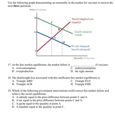 Solved Use The Following Graph Demonstrating An Externality
