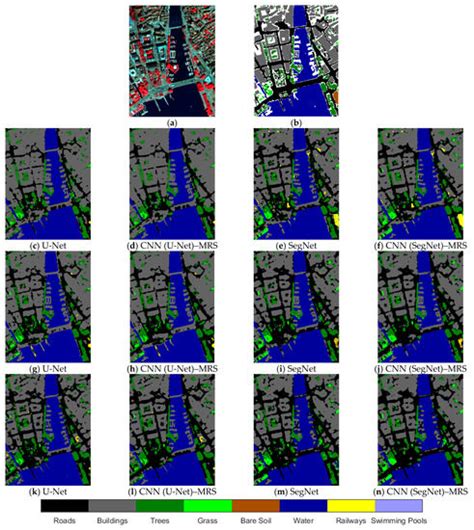 Applied Sciences Free Full Text Integrating Convolutional Neural