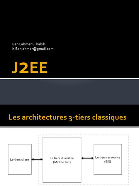 Architectures Jee Pdf Internet Internet Et Web