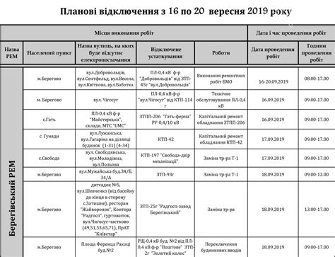 «Закарпаттяобленерго оприлюднено графік відключення світла на Закарпатті Голос Карпат