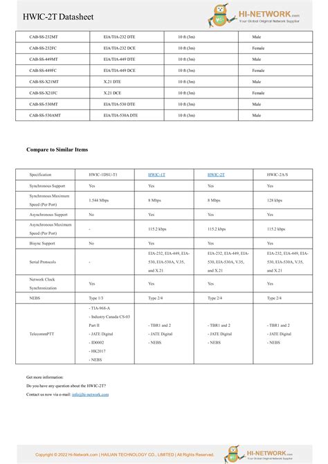 cisco hwic 2t datasheet pdf computer networking computing