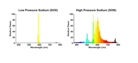 3 You Can Build A Grating Based Spectrometer For